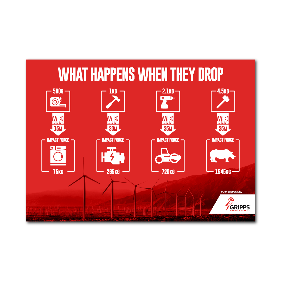 Wind Energy What Happens When They Drop Posters – GRIPPS Global